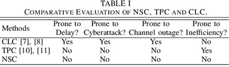 Figure 1 From Neuromorphic Event Driven Semantic Communication In Microgrids Semantic Scholar