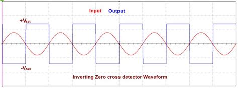 What Is Zero Crossing Detector Zero Cross Detector Using Op Working Detector Circuit