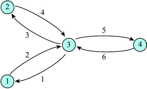 1 Example Of Network Topology Represented By A Node Arc Incidence Matrix Download Scientific