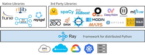 分布式计算框架ray 标点符