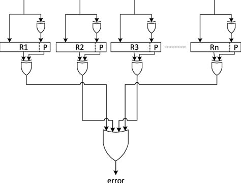 Registers Incorporated With Parity Bits Download Scientific Diagram