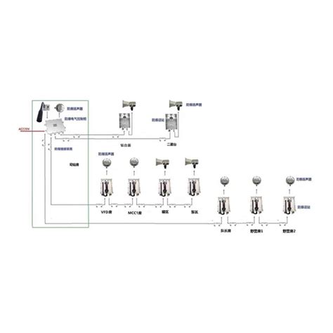 Explosion Proof Intercom System Buy Explosion Proof Communication