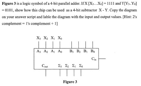 solved figure 3 ﻿is a logic symbol of a 4 bit parallel