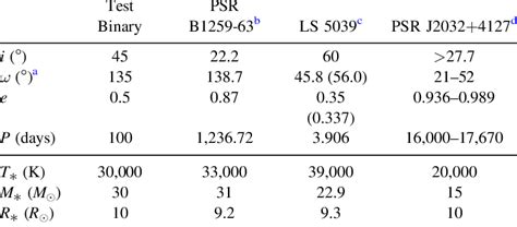 Physical Parameters Of Examined Systems Download Scientific Diagram