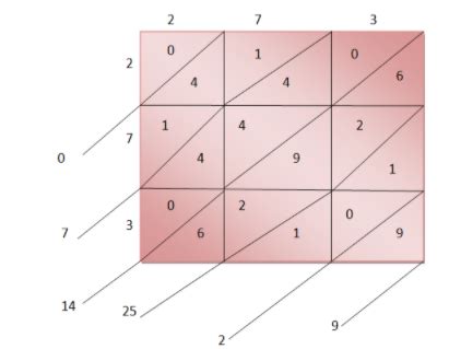 Find The Square Of The Following Numbers Using Diagonal Method 273