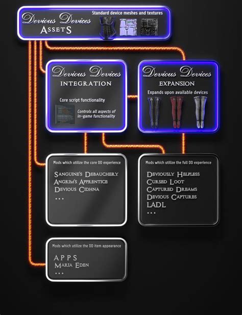 Devious Skyrim Outdated See New Pinned Thread Page 14 Sexlab Framework Loverslab