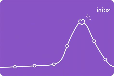 Your Complete Guide To Ovulation Testing Progression