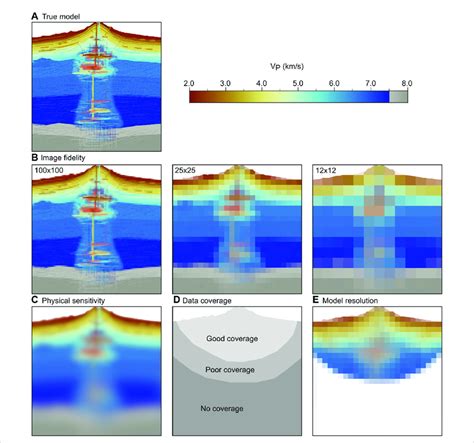 The Effect Of Different Quantities On Model Recovery A Idealized