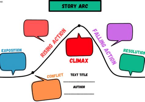 Story Arc Diagram Genially