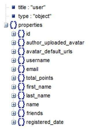 User Type Data Structure Download Scientific Diagram