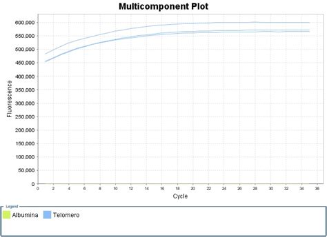 Issue With Primer Heterodimer Formation In The Firsts Cyclestecl Researchgate