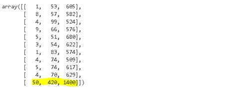 Data Preprocessing With Scikit Learn Standardization And Scaling By