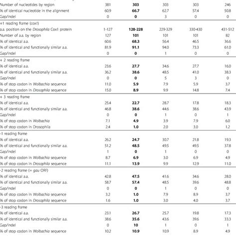 prediction of the secondary structure the hnn hierarchical neural