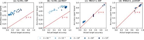 Figure 1 From Prominent Roles Of Conditionally Invariant Components In Domain Adaptation Theory