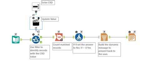 Solved Analytic App Alteryx Community