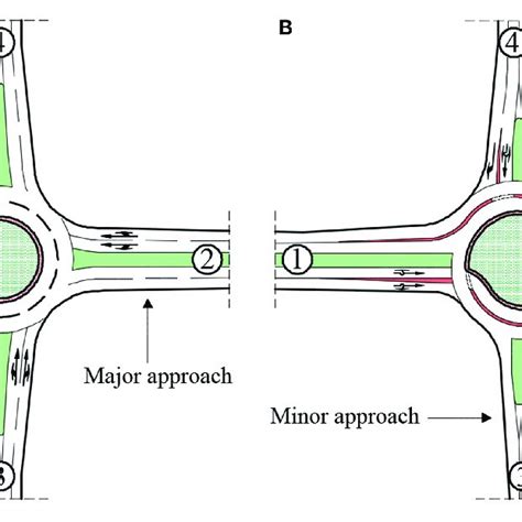 Conventional Two Lane Roundabout A And Standard Turbo Roundabout Download Scientific