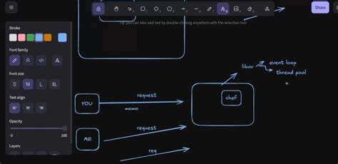 Mernstack Nodejs Webdevjourney Learningtocode Day3