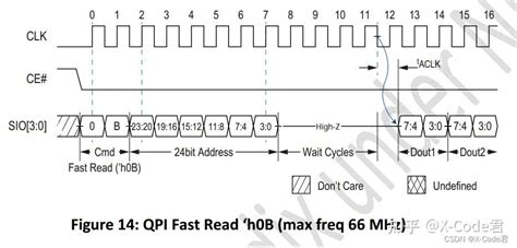 1 SPI QSPI协议专题 1 基础协议特征介绍 知乎