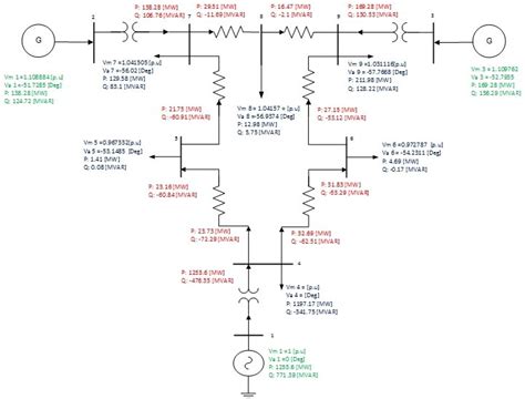 Ieee 9 Bus System Power Flow Of Solution V Download Scientific Diagram