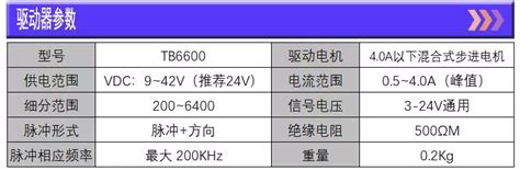 树莓派利用python控制57步进电机树莓派控制步进电机程序如何增加圈数 Csdn博客
