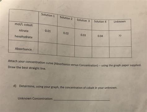 Solved Spectrophotometric Analysis Of Cobalt Part A