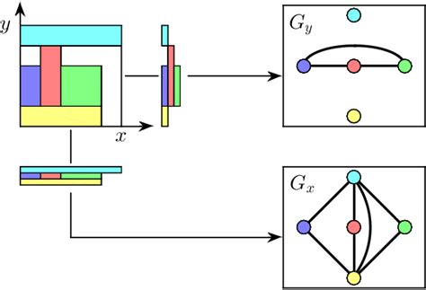 Table 1 From The Load Balanced Multi Dimensional Bin Packing Problem
