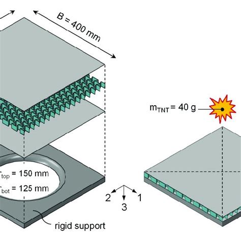 Configuration Of The Numerical Model Including The Support Structure Download Scientific