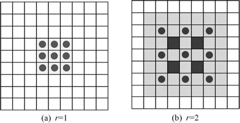 The Receptive Field Of Dilated Convolution Download Scientific Diagram