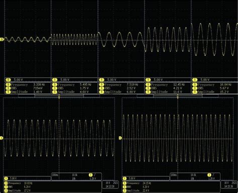 Output Voltage Waveform Of A Wind Turbine At Each Wind Speed Download Scientific Diagram