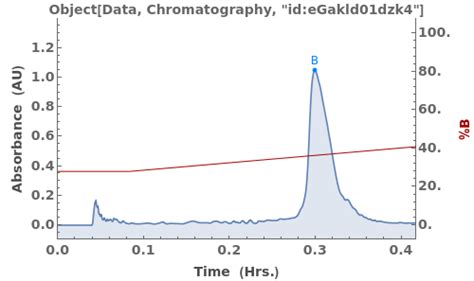 Plotchromatography Documentation
