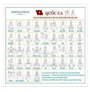 Kí Hiệu Bài Quốc Ca Việt Nam Dành Cho Người Khiếm Thính