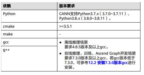 qa200rc atlas200 开发板 一 分设场景下环境部署 atlas 开发板 csdn博客