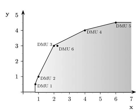 Vrs Technology For 6 Dmus Download Scientific Diagram