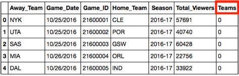 Python Store Array As A Value Within Pandas Column Stack Overflow