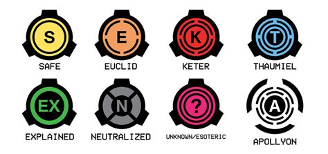 Object Classes Guide The Scp Fan Foundation Wiki Fandom