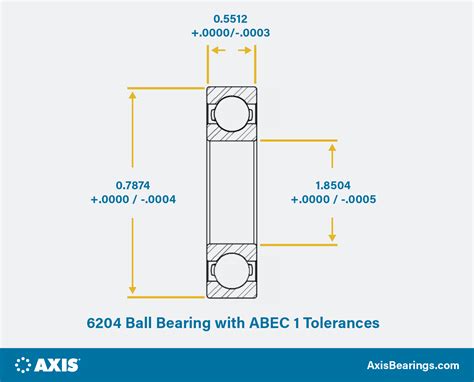 Abec Rating A Tool In Bearing Selection Axis Bearing