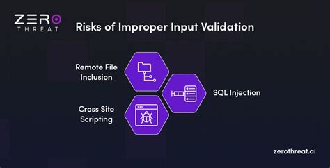 Understanding Input Validation And Its Importance