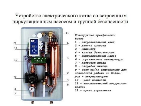 Электрическое отопление дома: технология обогрева