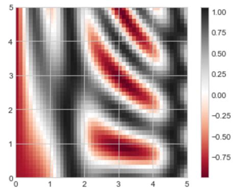 Plt Imshow Of Matplotlib Change Size Of Pixels Stack Overflow