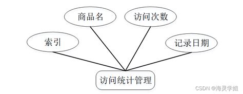 [附源码]java ssm抗包虫病药物查询与推荐系统（程序 lw csdn博客