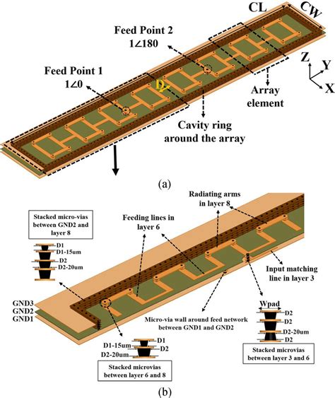 A Three Dimensional View Of Antenna Array And B Subarray Cross