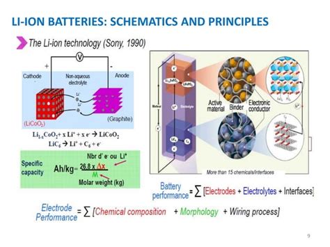 Solid State Batteries Pdf
