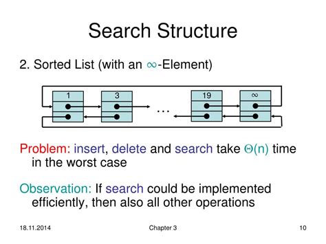 Ppt Fundamental Algorithms Chapter 3 Search Structures Powerpoint