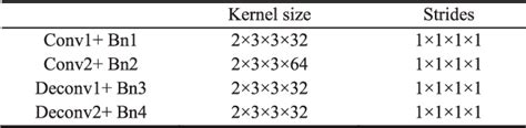 Table I From Hyperspectral Anomaly Detection Based On Spatialspectral Cross Guided Mask