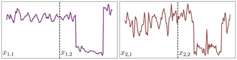 논문 리뷰 Moca Multi Modal Cross Masked Autoencoder For Digital Health Measurements