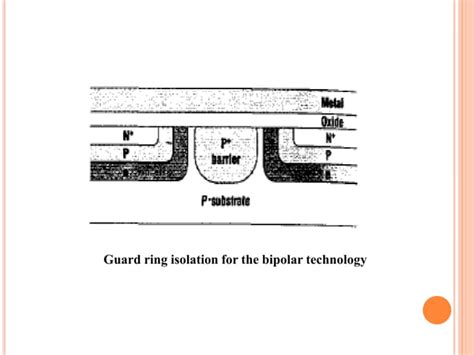 Ic Tech Unit 5 Vlsi Process Integration Pptx Chemistry Science