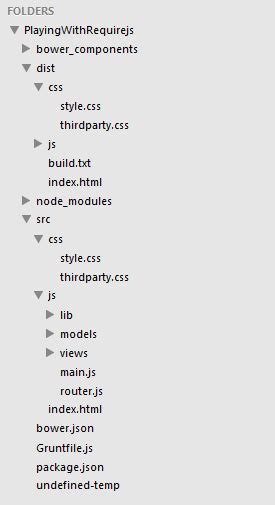 Optimization Does Requirejs Optimizer Concatenate Css Files Stack