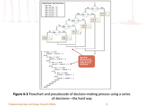 Programming Logic And Design Seventh Edition презентация онлайн