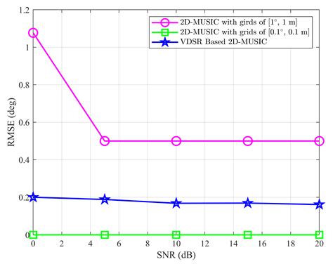 Remote Sensing Free Full Text Fast Target Localization Method For