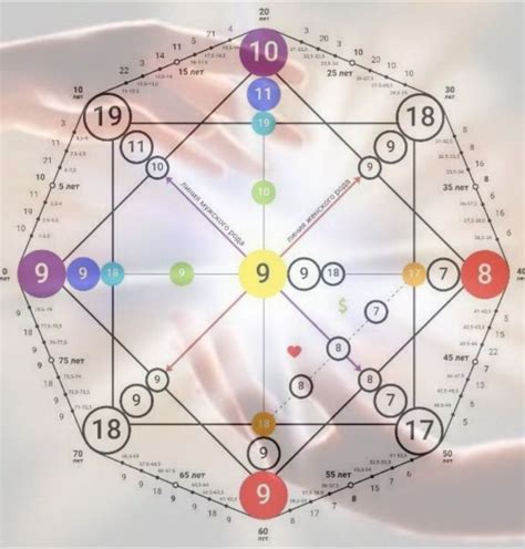 МАТРИЦА СУДЬБЫ ⭐ ТГк: @thehermitsway | Tarot reading, Reading tarot ...